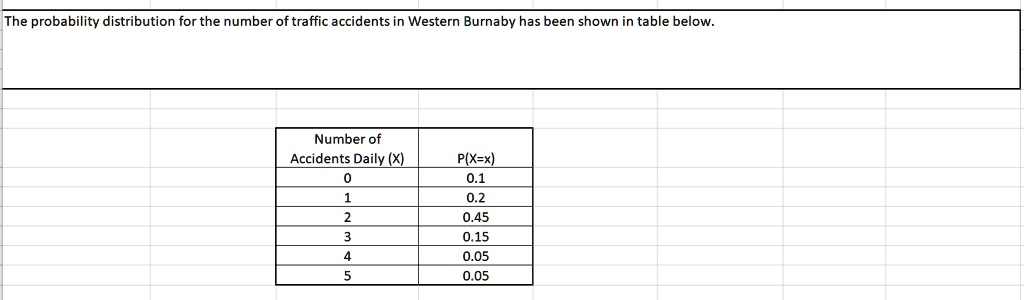 SOLVED: The probability distribution for the number of traffic ...
