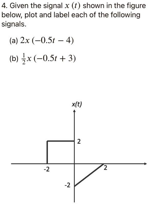 SOLVED: 4. Given the signal x shown in the figure below; plot and label ...
