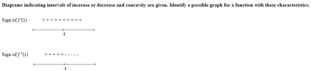 Diagrams indicating intervals of increase or decrease and concavity are ...