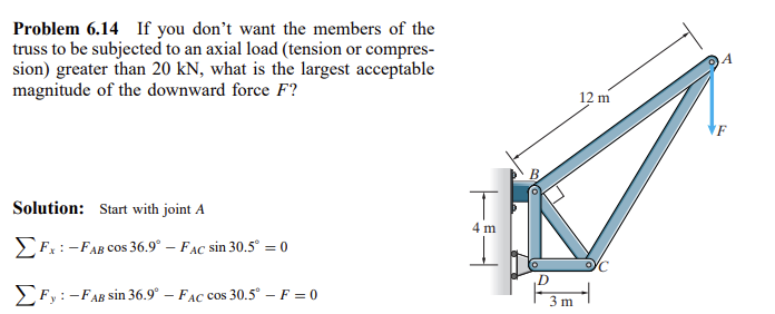 problem 614 if you dont want the members of the truss to be subjected to an axial load tension ...
