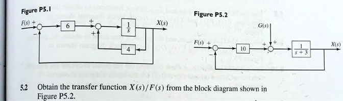 SOLVED: Figure P5.1 F(s Figure P5.2 X(s G(s) X(s) 5.2 Obtain the ...