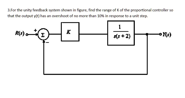 For the unity feedback system shown in the figure, find the range of K ...