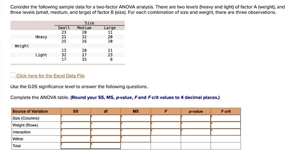 SOLVED: Consider the following sample data for two-factor ANOVA analysis. There are two levels ...