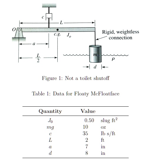 C L a c.g. Jo 0 Rigid, weightless connection L 2 m ? d Figure 1: Not a toilet shutoff Table 1 ...