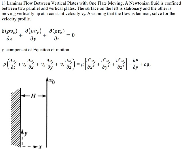 SOLVED: Laminar Flow Between Vertical Plates with One Plate Moving. A ...