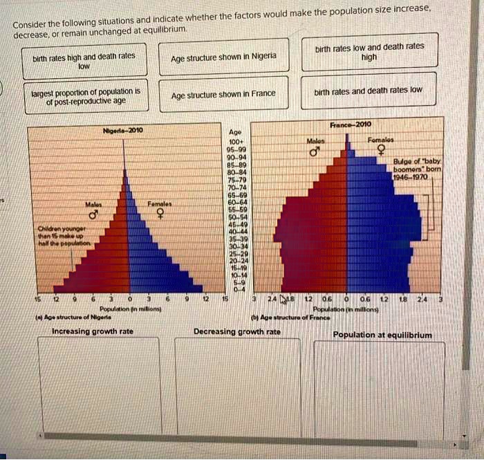 Consider the following situations and indicate whether the factors would make the population ...