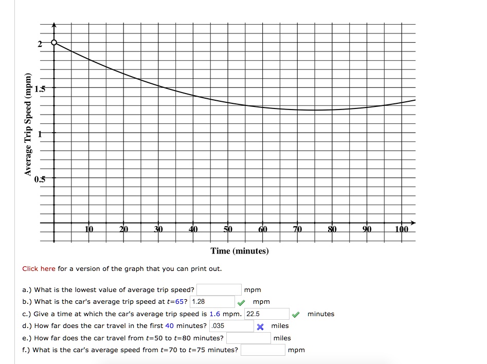 SOLVED: (mpm) Speed duL Average Time (minutes) Click here for version ...