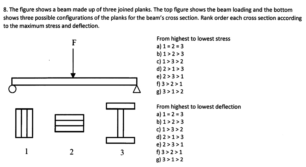 SOLVED: 8. The figure shows a beam made up of three joined planks The ...