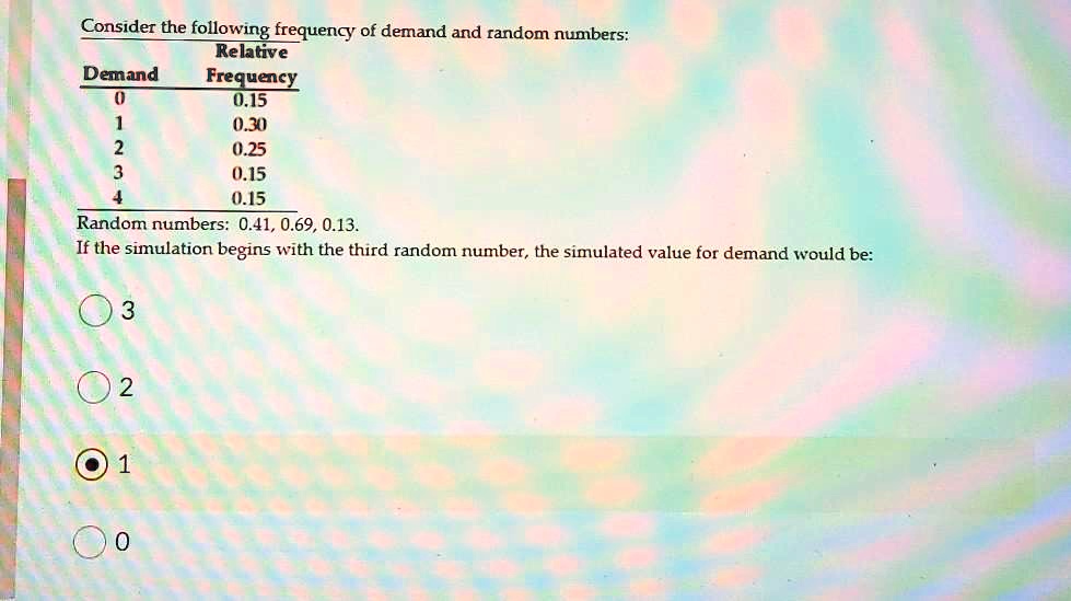 consider the following frequency of demand and random numbers relative ...