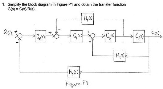SOLVED: Need help with understanding how to solve this! 1. Simplify the ...