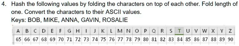 SOLVED: Hash the following values by folding the characters on top of ...