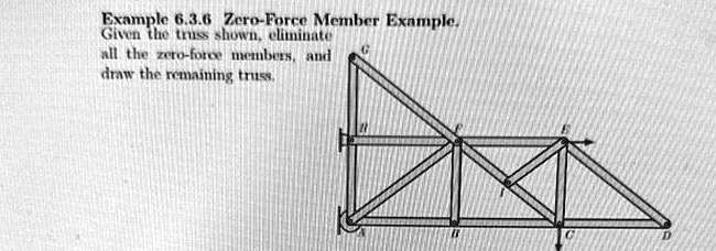 Example 6.3.6 Zero-Force Member Example. Given the truss shown ...