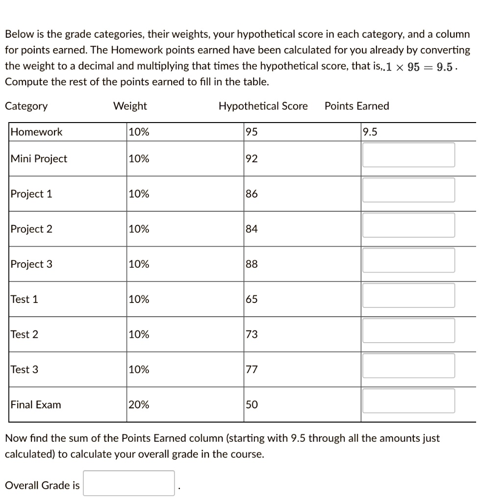 Below is the grade categories, their weights, your hypothetical score in each category, and a ...