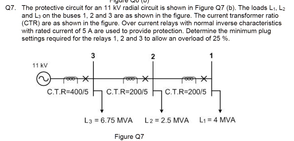 Q7. The protective circuit for an 11 kV radial circuit is shown in ...