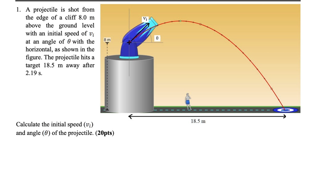 SOLVED: projectile is shot from the edge of a cliff 8.0 m above the ground level with an initial ...