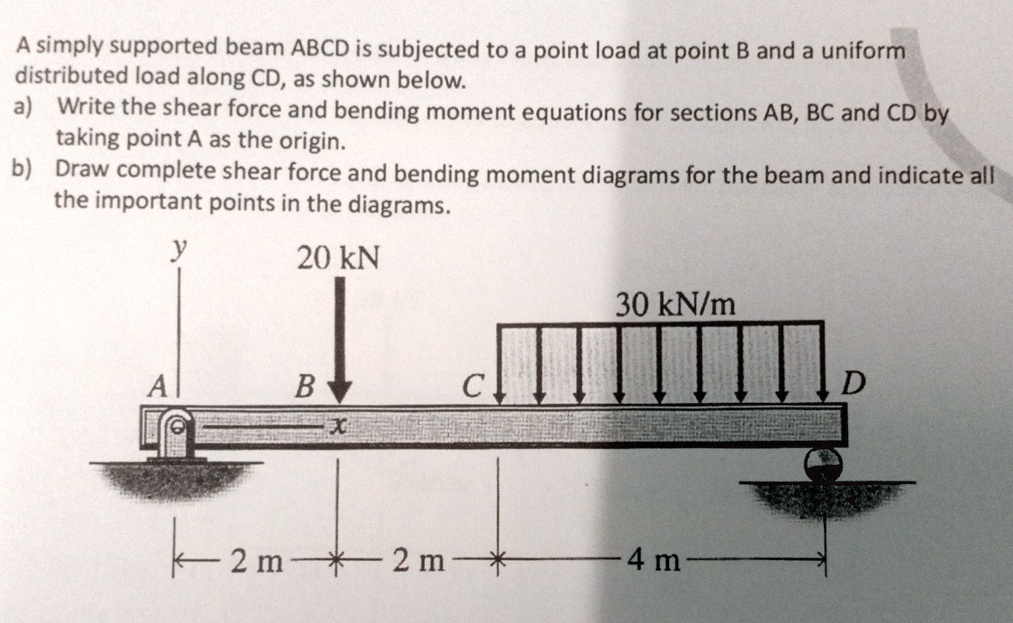 a simply supported beam abcd is subjected to a point load at point b and a uniform distributed ...