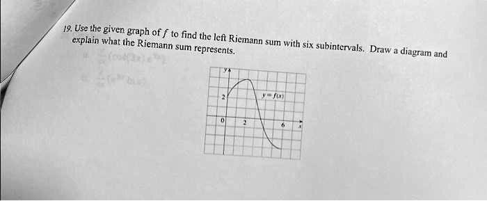 Solved 19 Use The Given Graph Of F To Find The Left Riemann Sum With Six Subintervalsdraw A