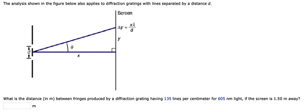 Solved The Analysis Shown In The Figure Below Also Applies To Diffraction Gratings With Lines