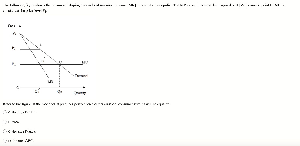 The following figure shows thc downward sloping demand and marginal ...