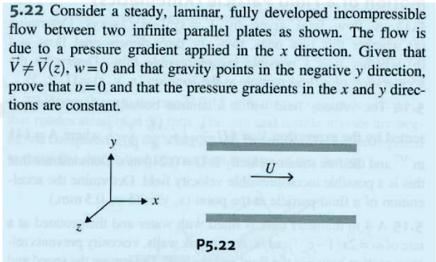 SOLVED: Fluid Mechanics 5.22 Consider steady, laminar , fully developed incompressible flow ...