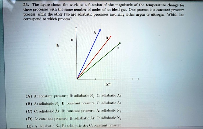 35 the figure shows the work function of the magnitude of the ...