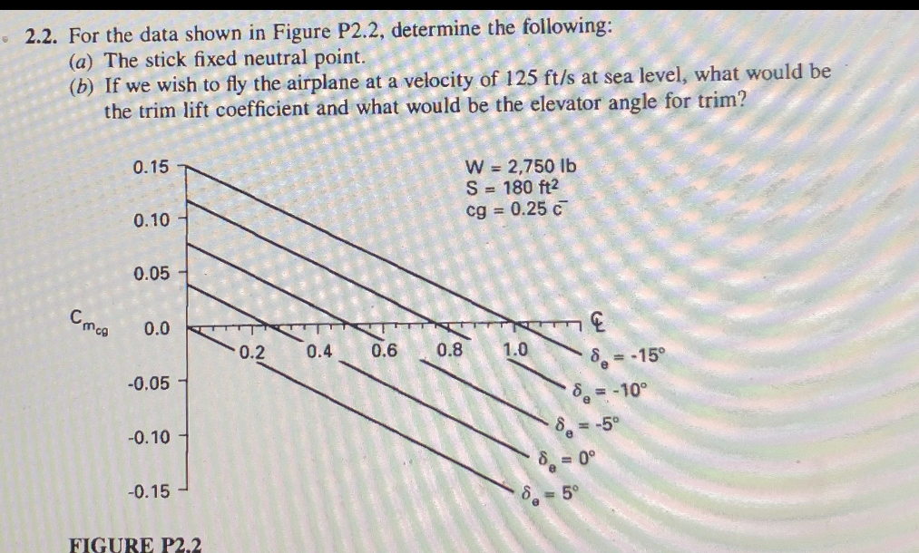 2.2. For the data shown in Figure P2.2, determine the following: (a ...