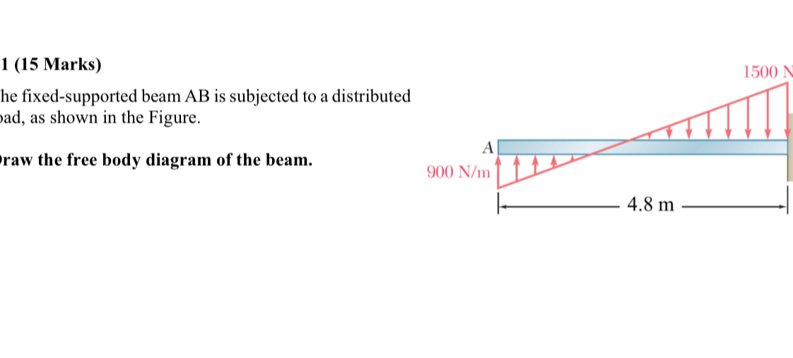1 (15 Marks) he fixed-supported beam AB is subjected to a distributed ...