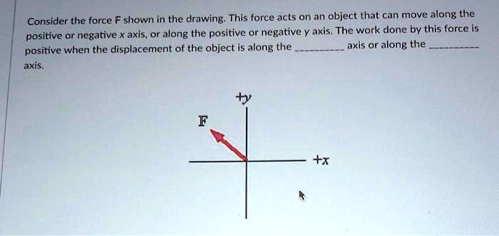 SOLVED: Consider the force F shown in the drawing: This force acts on ...
