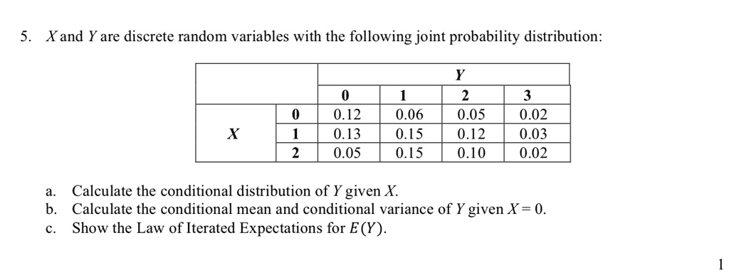 SOLVED: 5. Xand Y are discrete random variables with the following ...