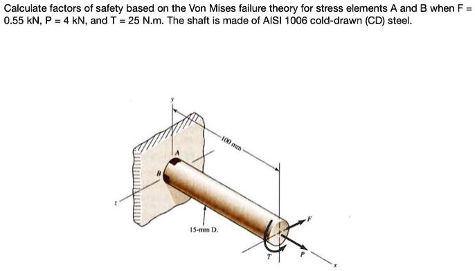 SOLVED: Calculate factors of safety based on the Von Mises failure theory for stress elements A ...