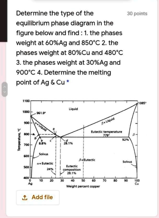 Determine the type of the 30 points equilibrium phase diagram in the ...
