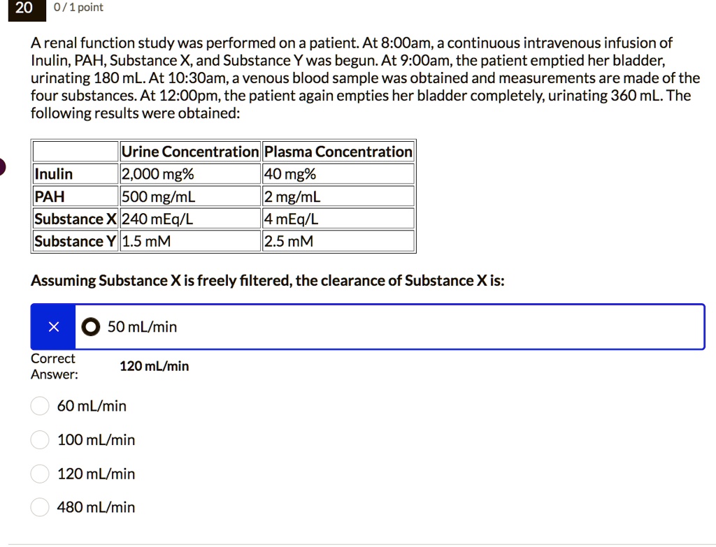 SOLVED: A renal function study was performed on a patient. At 8:00 am ...