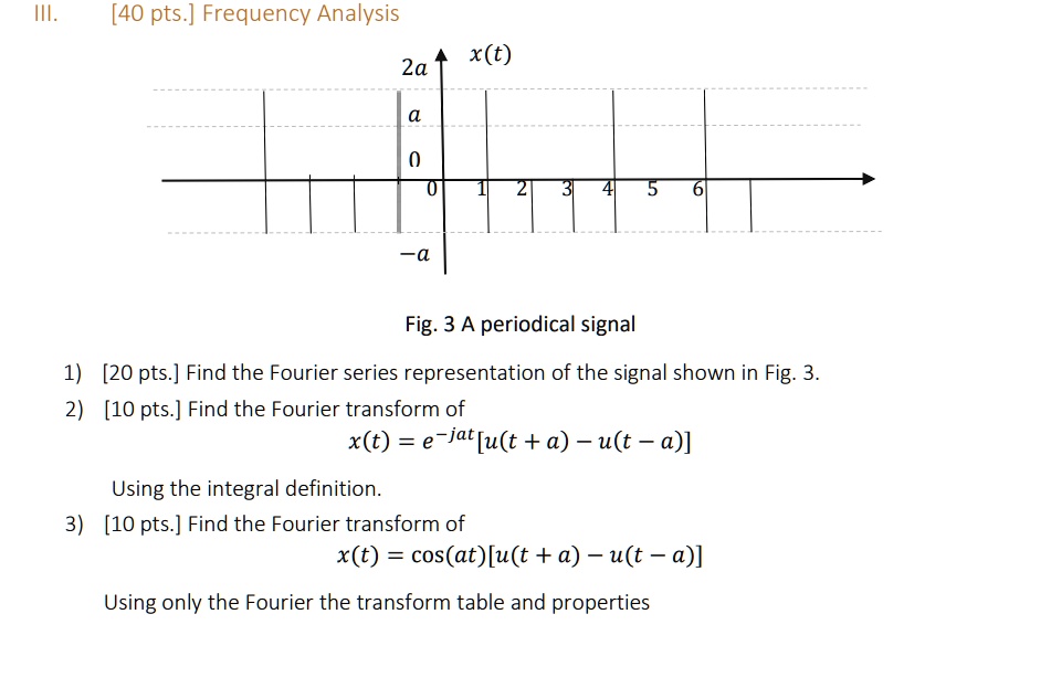 SOLVED: 1) Find the Fourier series representation of the signal shown ...