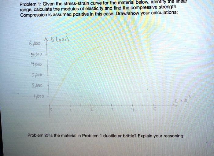 SOLVED: Problem 1: Given the stress-strain curve for the material below, identify the range ...