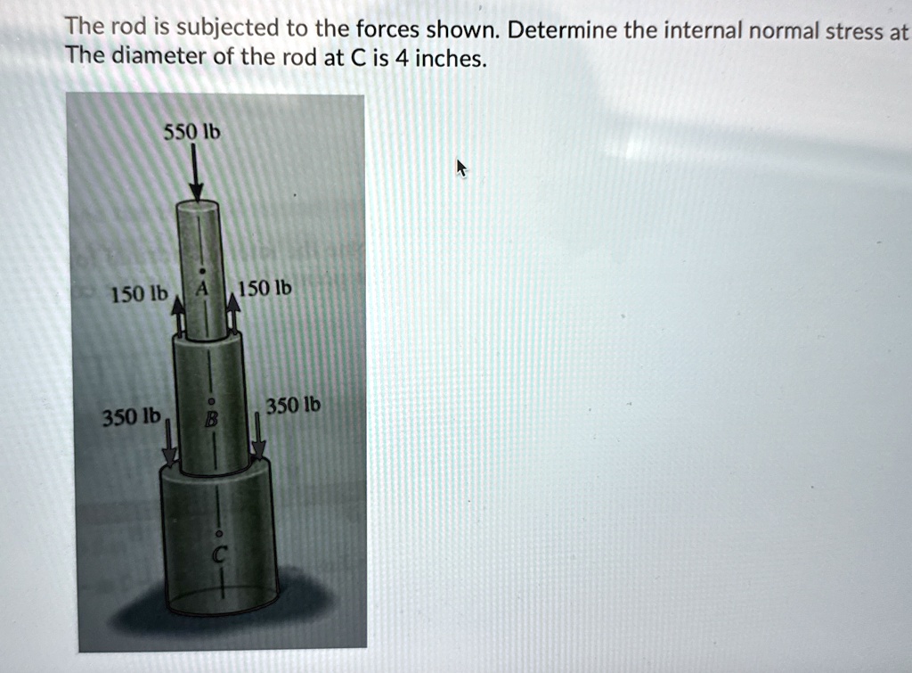 the rod is subjected to the forces shown determine the internal normal ...