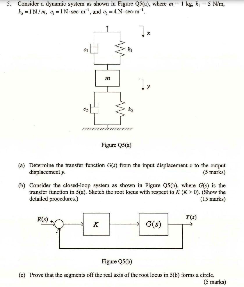 5. Consider a dynamic system as shown in Figure Q5(a), where m = 1 kg, k1 = 5 N/m, k2=1 N/m, c1 ...