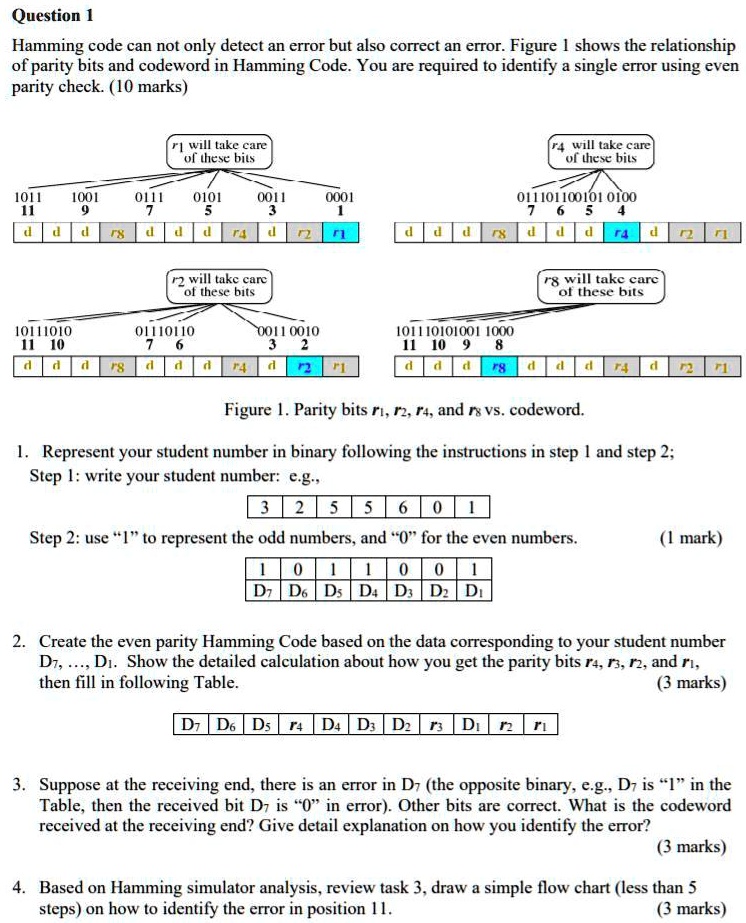 Video Solution Question Hamming Code Can Not Only Detect An Error But Also Correct An Error 7467