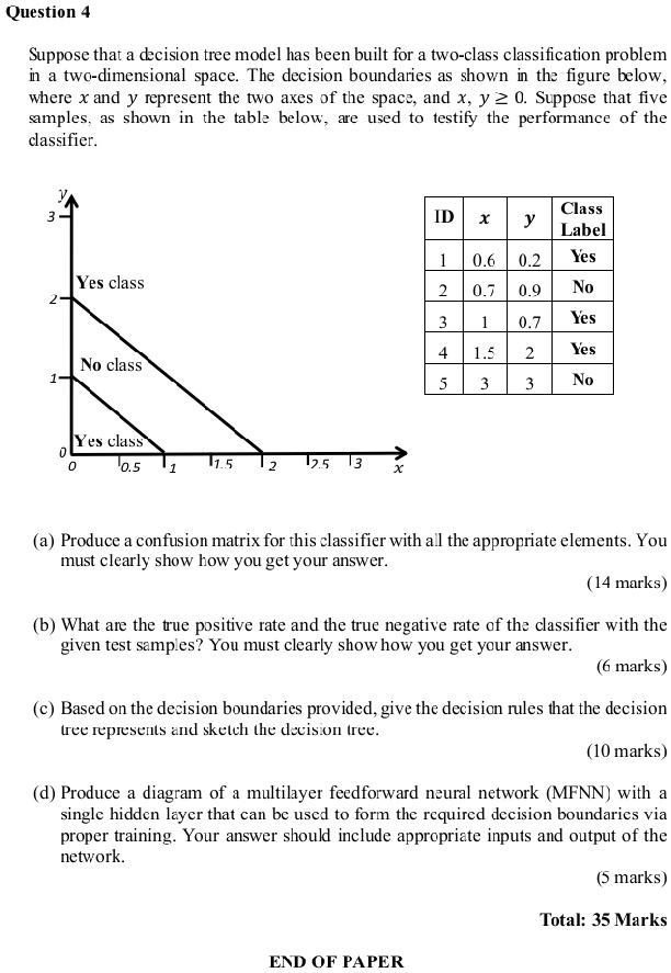 please solve this question step by step with detail thank you question 4 suppose that a decision ...