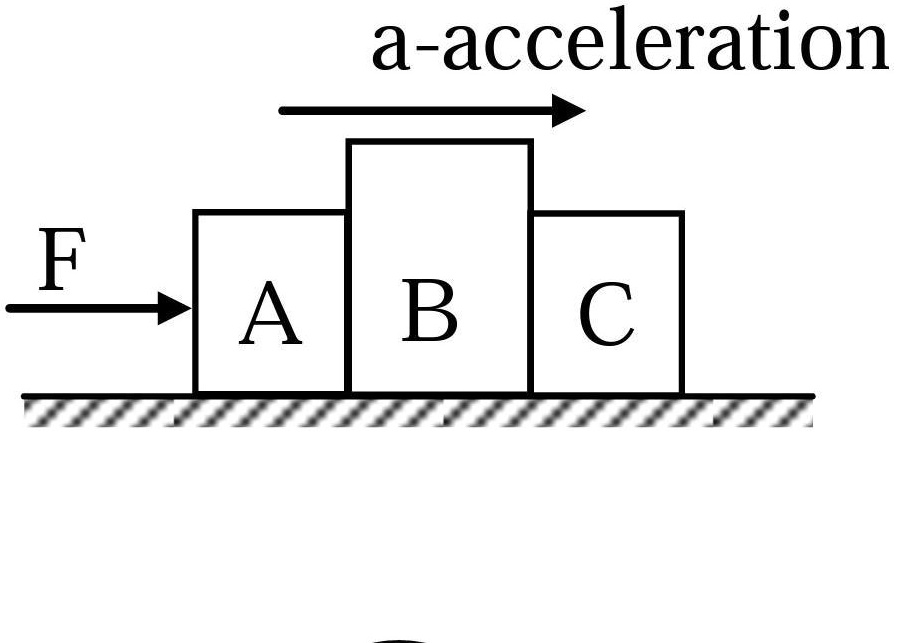 SOLVED: Draw free body diagram. a - acceleration F A B C