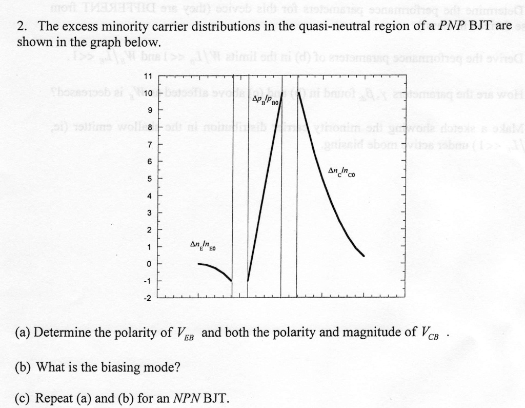SOLVED: The excess minority carrier distributions in the quasi-neutral ...