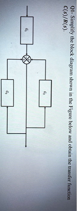 C(s)/R(s). Q1 - Simplify the block diagram shown in the figure below and obtain the transfer ...
