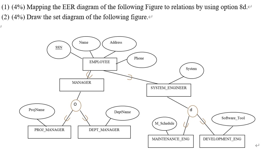(1) (4%) Mapping the ER diagram of the following Figure to relations by using option 8d. (2) (4% ...