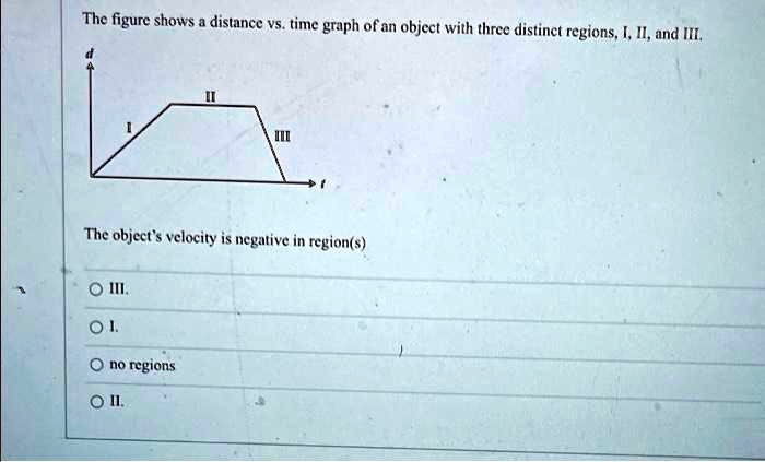 The Figure Shows Distance Vs Time Graph Of An Object With Thrce Distinct Regions I And Ii The
