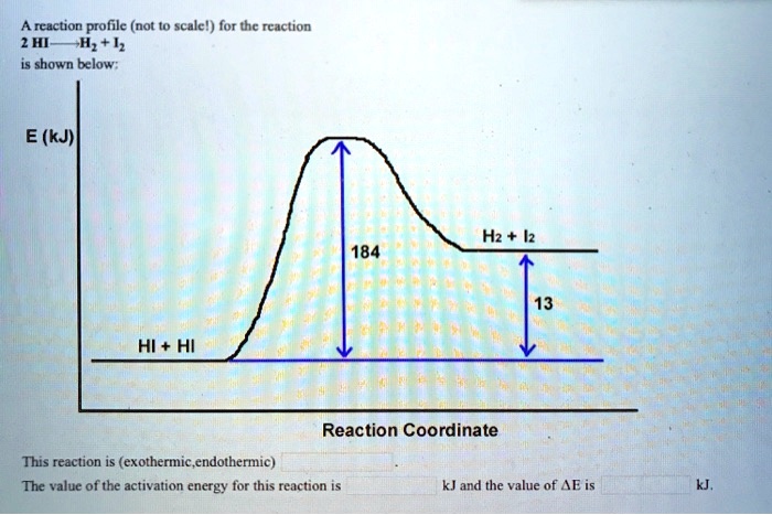 A reaction profile (not to scale) for the reaction 2 HI â†’ H2 + I2 is ...