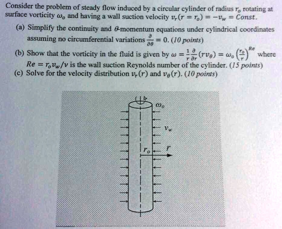 Consider the problem of steady flow induced by a circular cylinder of ...
