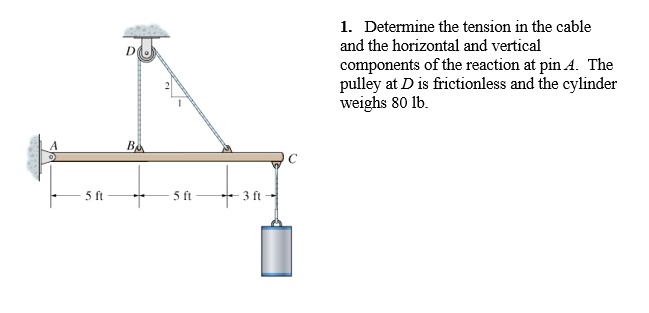 1 determine the tension in the cable and the horizontal and vertical ...