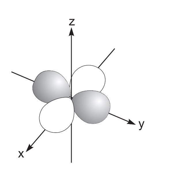 SOLVED: Consider an orbital with the following general shape in 3 ...