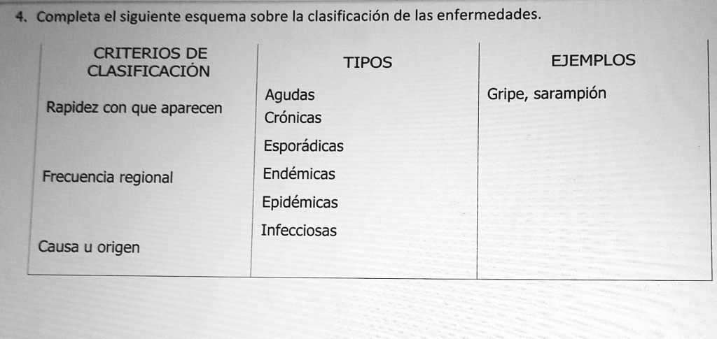 SOLVED: completa el siguiente esquema sobre la clasificación de las ... SOLVED: completa el siguiente esquema sobre la clasificación de las ...