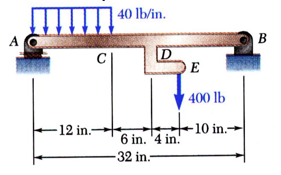 obtain the shear and bending moment diagrams of the next beam ...