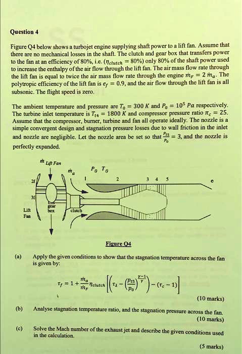 SOLVED: Figure Q4 below shows a turbojet engine supplying shaft power ...